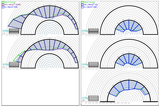 Finite elements and finite volumes methods in wind engineering applications