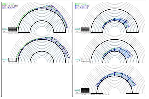 Finite elements and finite volumes methods in wind engineering applications