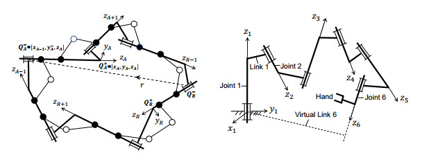 Numerically stable solution to the 6R problem of Inverse Kinematics