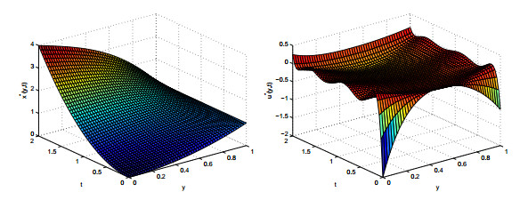 Simulating two-dimensional optimal control problem of fractional ...