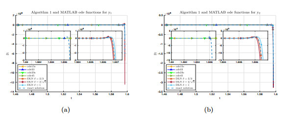Time step adaptivity in the method of Dahlquist, Liniger and Nevanlinna