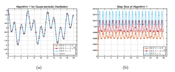 Time step adaptivity in the method of Dahlquist, Liniger and Nevanlinna