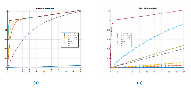Time step adaptivity in the method of Dahlquist, Liniger and Nevanlinna