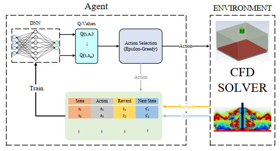 Deep reinforcement learning for the heat transfer control of pulsating ...