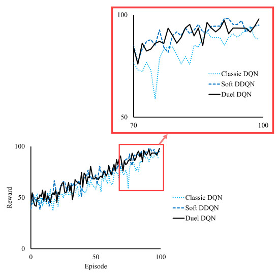 Deep reinforcement learning for the heat transfer control of pulsating ...