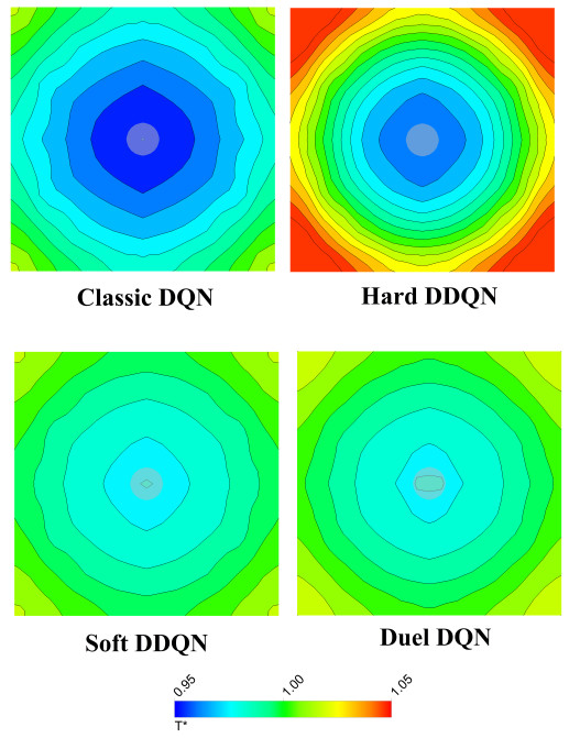 Deep reinforcement learning for the heat transfer control of pulsating ...