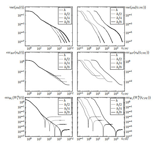 Numerical solution of the $ L^1 $-optimal transport problem on surfaces