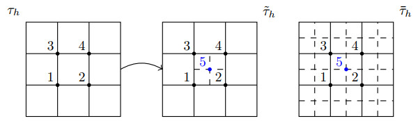 Scalable recovery-based adaptation on Cartesian quadtree meshes for ...