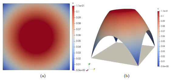 Scalable recovery-based adaptation on Cartesian quadtree meshes for ...