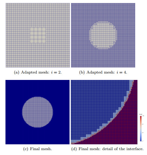 Scalable recovery-based adaptation on Cartesian quadtree meshes for ...