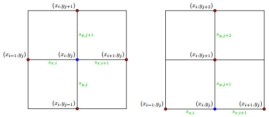 Scalable recovery-based adaptation on Cartesian quadtree meshes for ...
