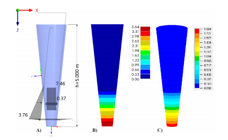 Shape-adaptive climate loading of tensile surface structures