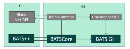 A computational framework for the design of tensile structures