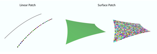 A computational framework for the design of tensile structures