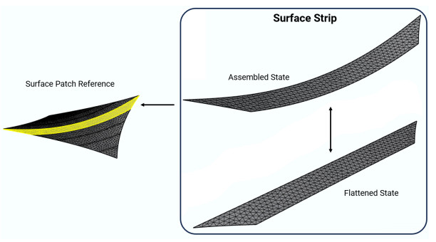 A computational framework for the design of tensile structures
