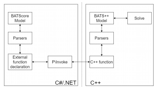 A computational framework for the design of tensile structures