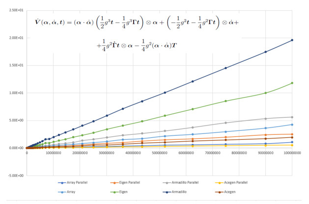 A computational framework for the design of tensile structures