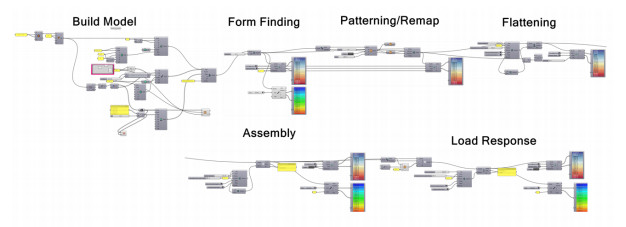 A computational framework for the design of tensile structures