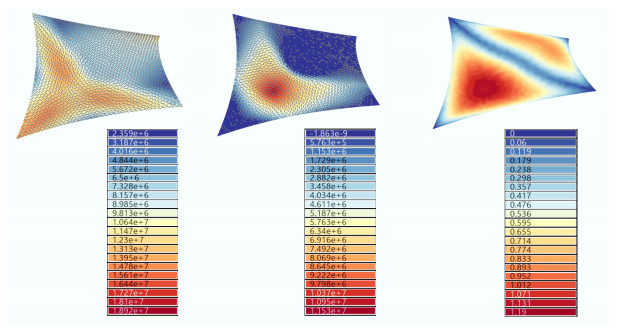 A computational framework for the design of tensile structures
