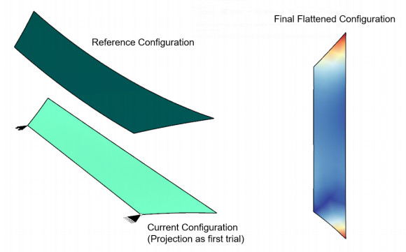 A computational framework for the design of tensile structures