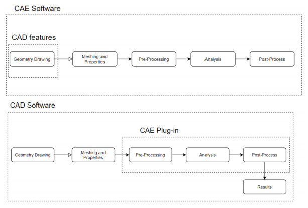 A computational framework for the design of tensile structures