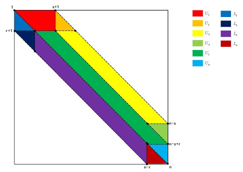 On exact computational complexity of triangular factorization algorithms for general banded matrices