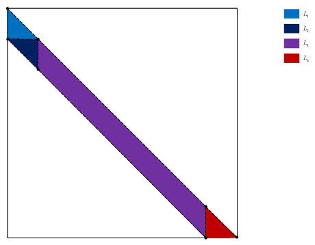 On exact computational complexity of triangular factorization algorithms for general banded matrices