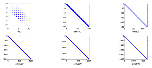 On exact computational complexity of triangular factorization algorithms for general banded matrices