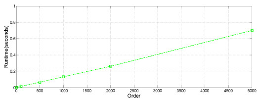 On exact computational complexity of triangular factorization algorithms for general banded matrices