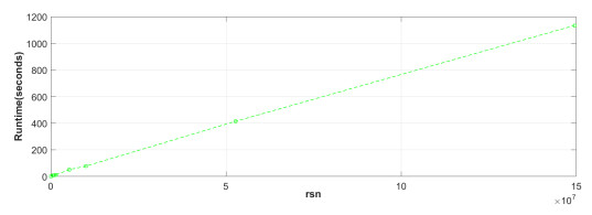On exact computational complexity of triangular factorization algorithms for general banded matrices