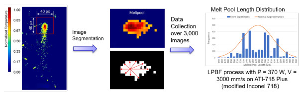 Deep neural operator enabled digital twin modeling for additive ...