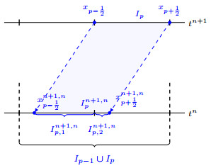 Semi-Lagrangian nodal discontinuous Galerkin method for the BGK model