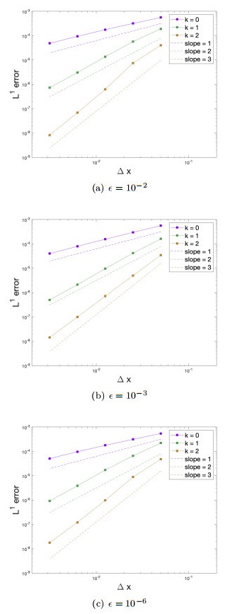 Semi-Lagrangian nodal discontinuous Galerkin method for the BGK model