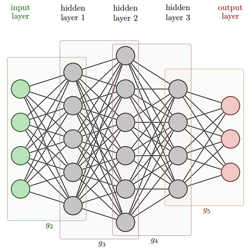 Physics-informed neural networks for a Lithium-ion batteries model: A ...