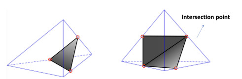 Enriched immersed boundary method for convective conjugate heat transfer with level set-based ...
