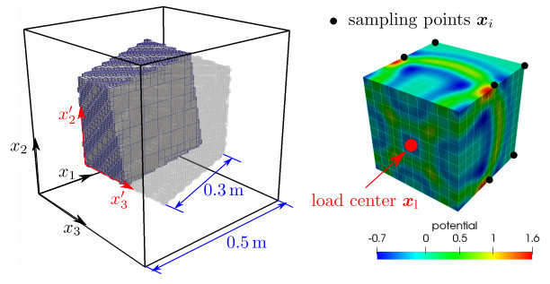 On the efficiency of explicit and semi-explicit immersed boundary finite element methods for ...