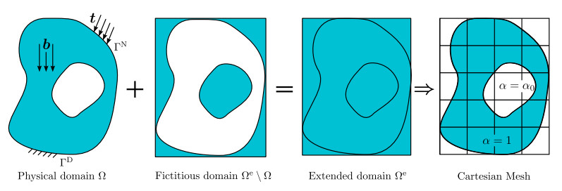 Stabilization techniques and adaptive conjugate gradient solver tolerances for the finite cell ...