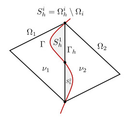A locally modified finite element method for a Stokes interface problem