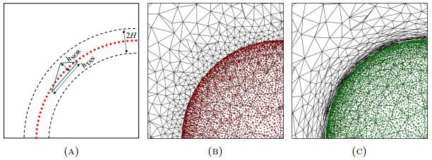 Direct medical image to simulation using auto-segmentation and point ...