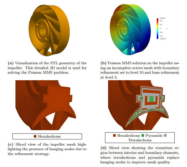 Octree-Based Shifted Boundary Method: Evaluating the impact of hanging-node removal on ...