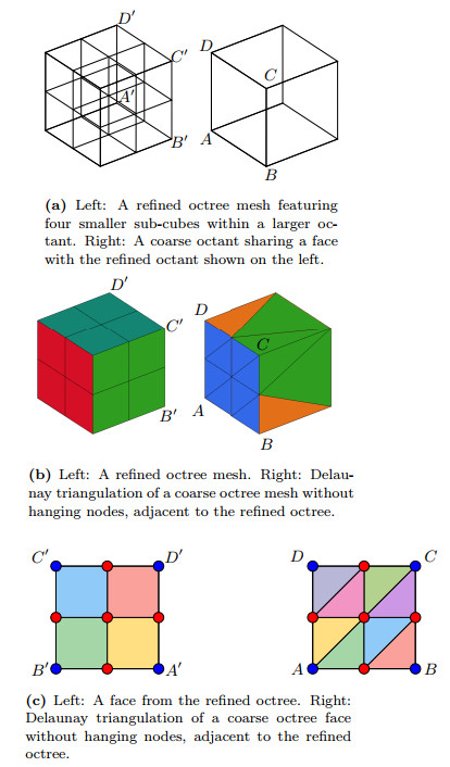 Octree-Based Shifted Boundary Method: Evaluating the impact of hanging-node removal on ...