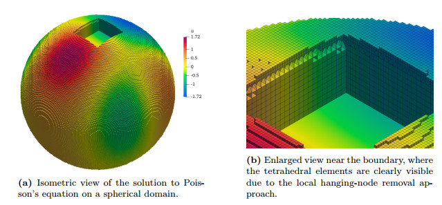 Octree-Based Shifted Boundary Method: Evaluating the impact of hanging-node removal on ...