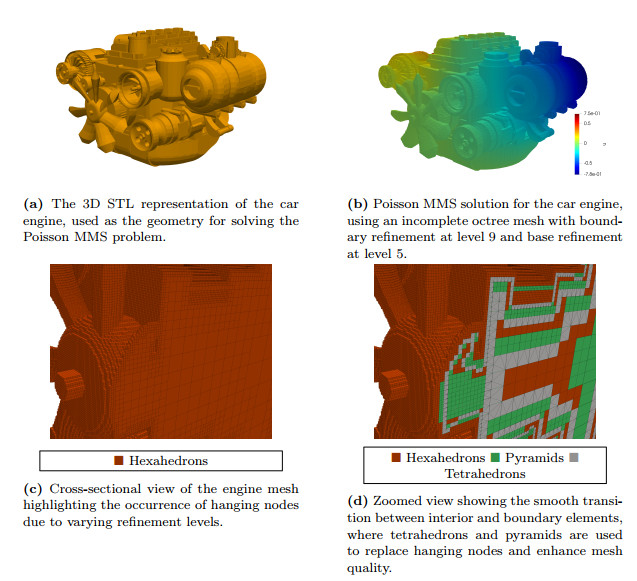 Octree-Based Shifted Boundary Method: Evaluating the impact of hanging-node removal on ...