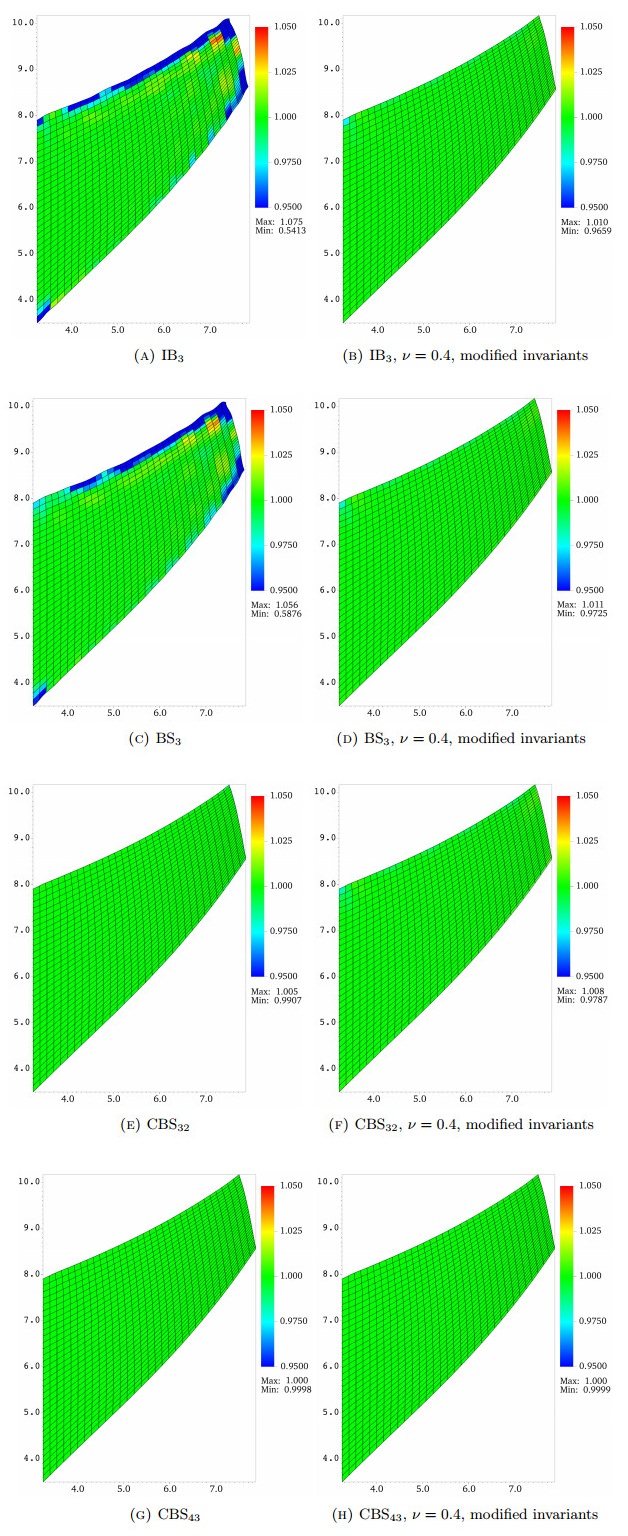 Local divergence-free immersed finite element-difference method using composite B-splines