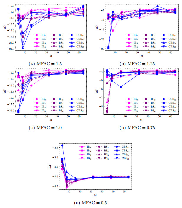 Local divergence-free immersed finite element-difference method using composite B-splines