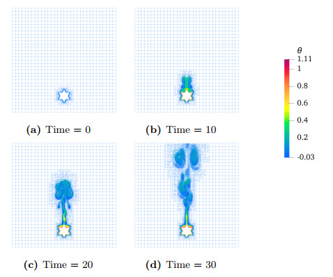 Octree-based adaptive mesh refinement and the shifted boundary method for efficient fluid ...