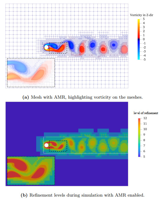 Octree-based adaptive mesh refinement and the shifted boundary method ...