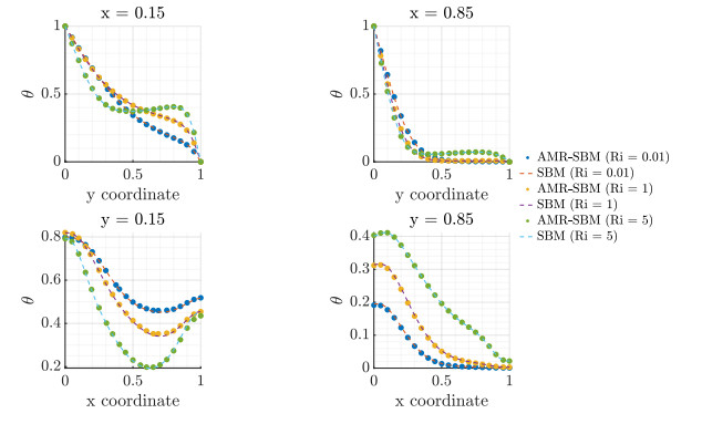Octree-based adaptive mesh refinement and the shifted boundary method for efficient fluid ...