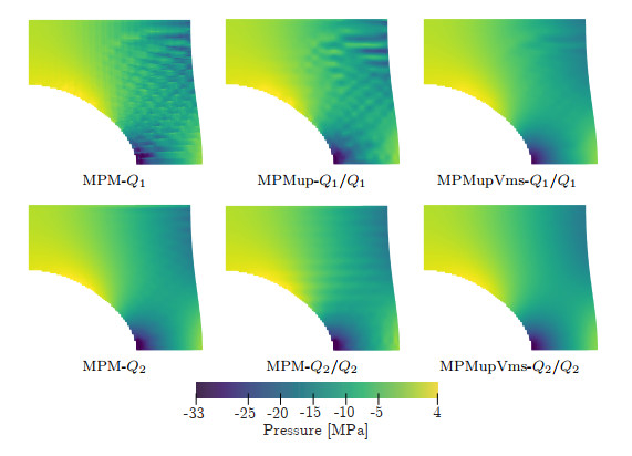 Extended B-spline-based mixed material point method stabilized by the variational multiscale ...