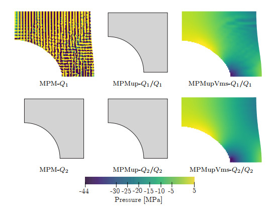 Extended B-spline-based mixed material point method stabilized by the variational multiscale ...